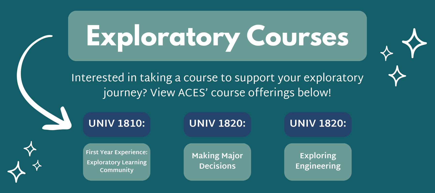 Exploratory Courses | The Major Experience